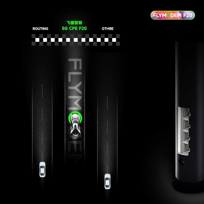 飞猫5G CPE F20
